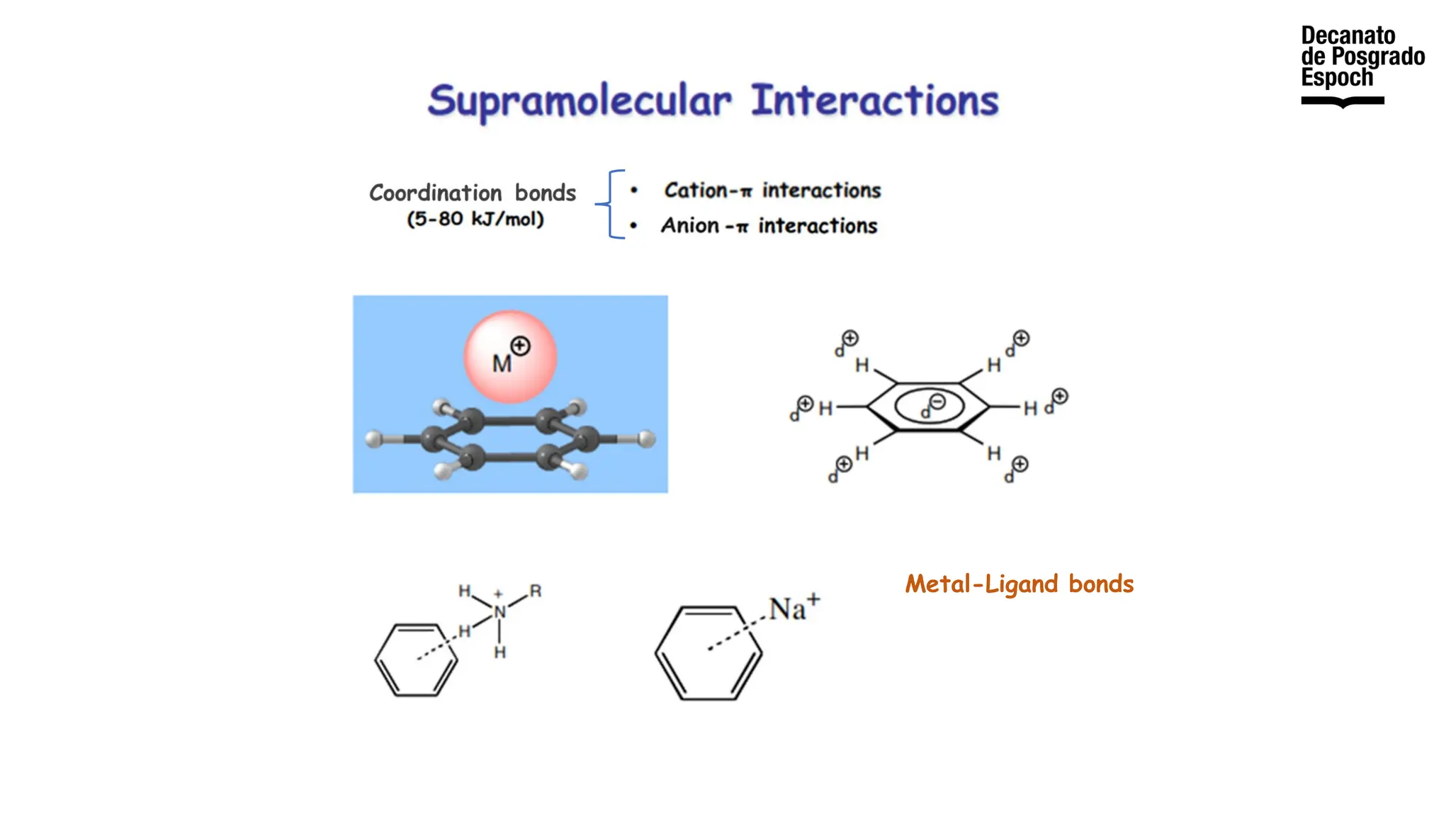 Lesson 1 Química Supramolecular Introducction | PPT