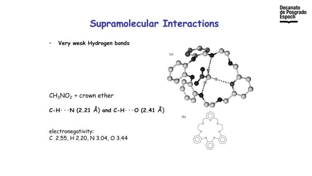 Lesson 1 Química Supramolecular Introducction | PPT