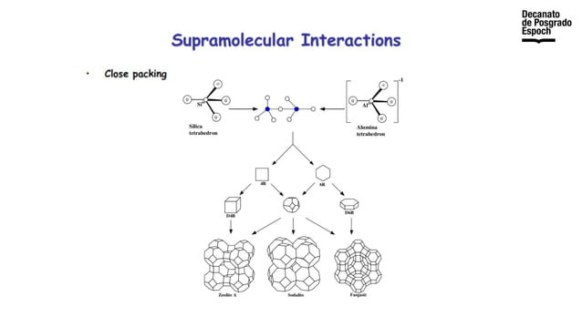 Lesson 1 Química Supramolecular Introducction | PPT