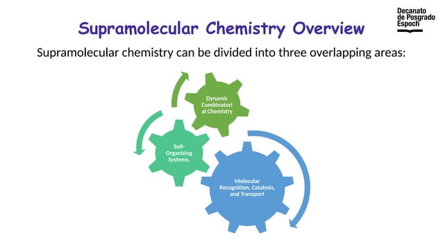 Lesson 1 Química Supramolecular Introducction | PPT