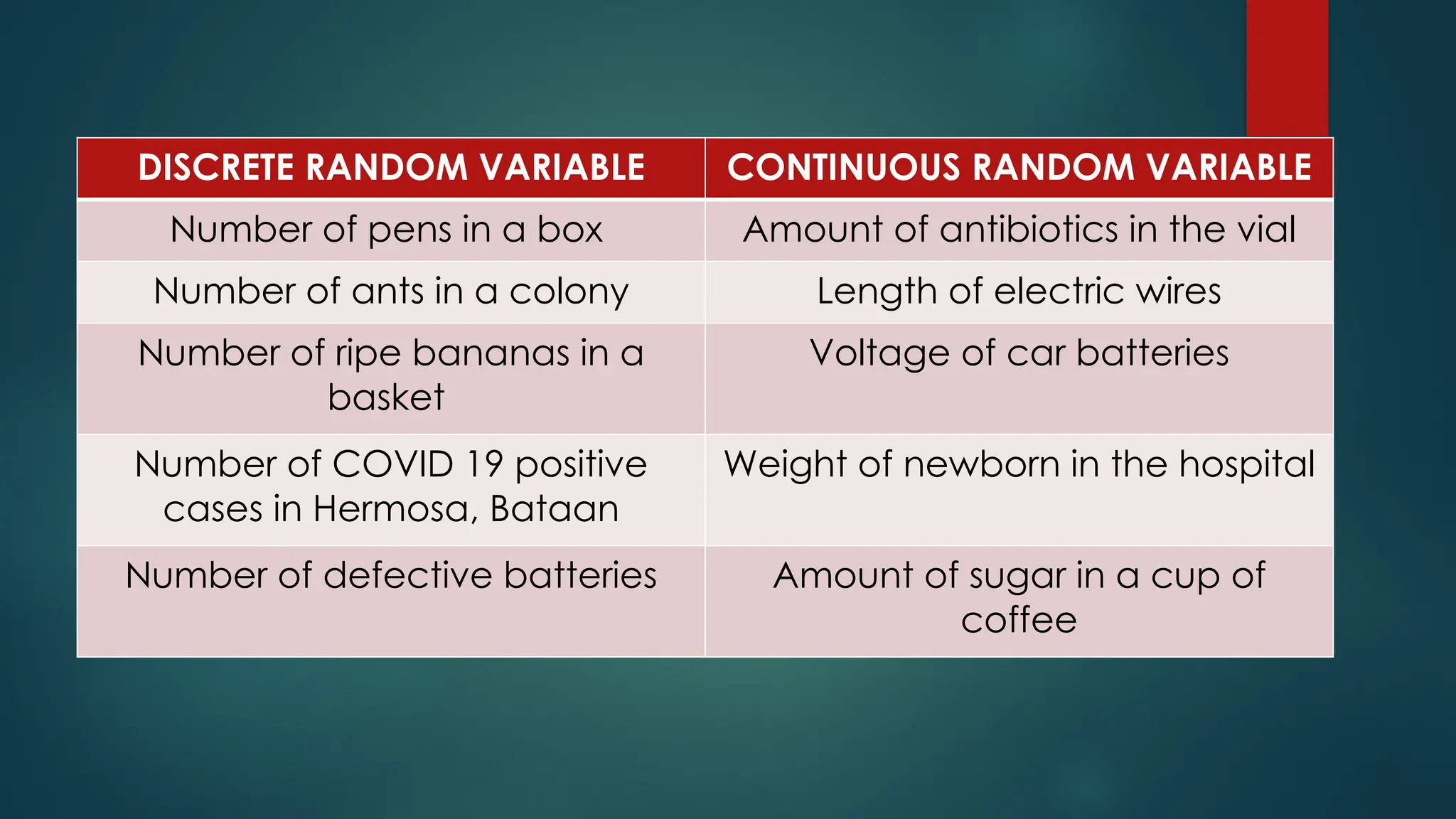 LESSON 1 Random Variables and Probability Distribution.pptx