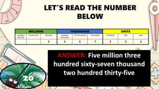 LESSON 1 READING AND WRITING WHOLE NUMBERS.pptx