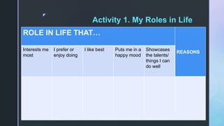 Lesson 1 Recognizing Roles in Life.pptx | Bereavement | Family and ...