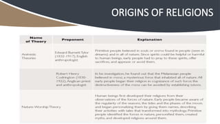 Lesson 1 Religion for Grade 12 GASS.pptx