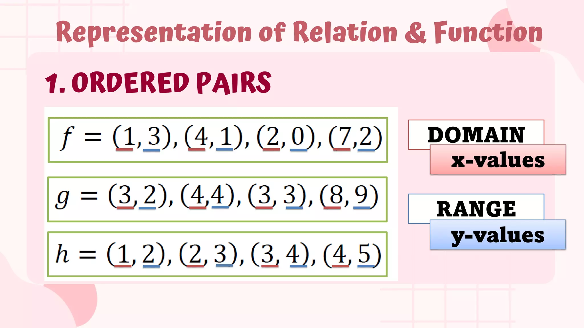 LESSON1_REPRESENTATIONS OF FUNCTIONS AND RELATIONS.pptx