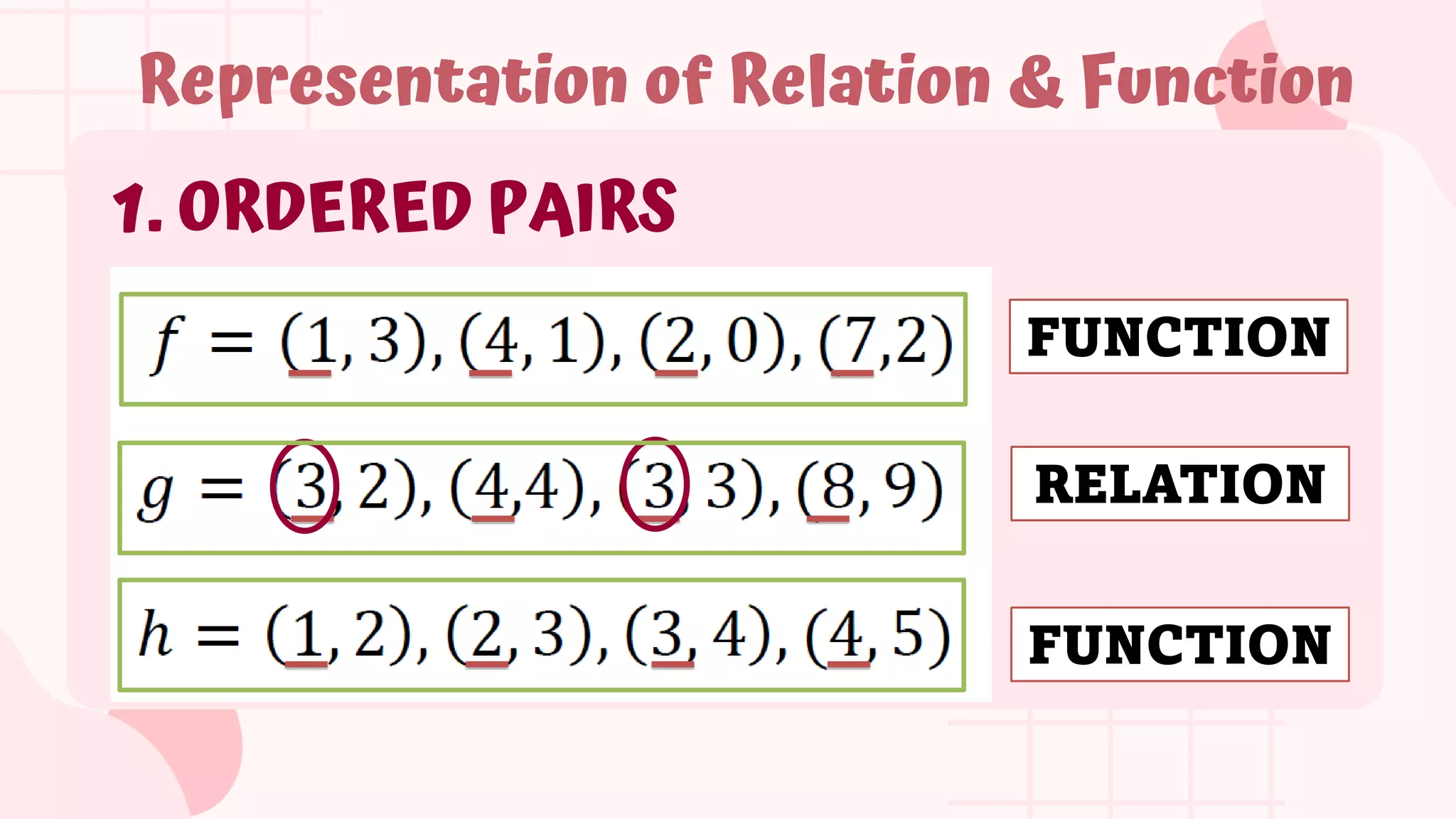 LESSON1_REPRESENTATIONS OF FUNCTIONS AND RELATIONS.pptx