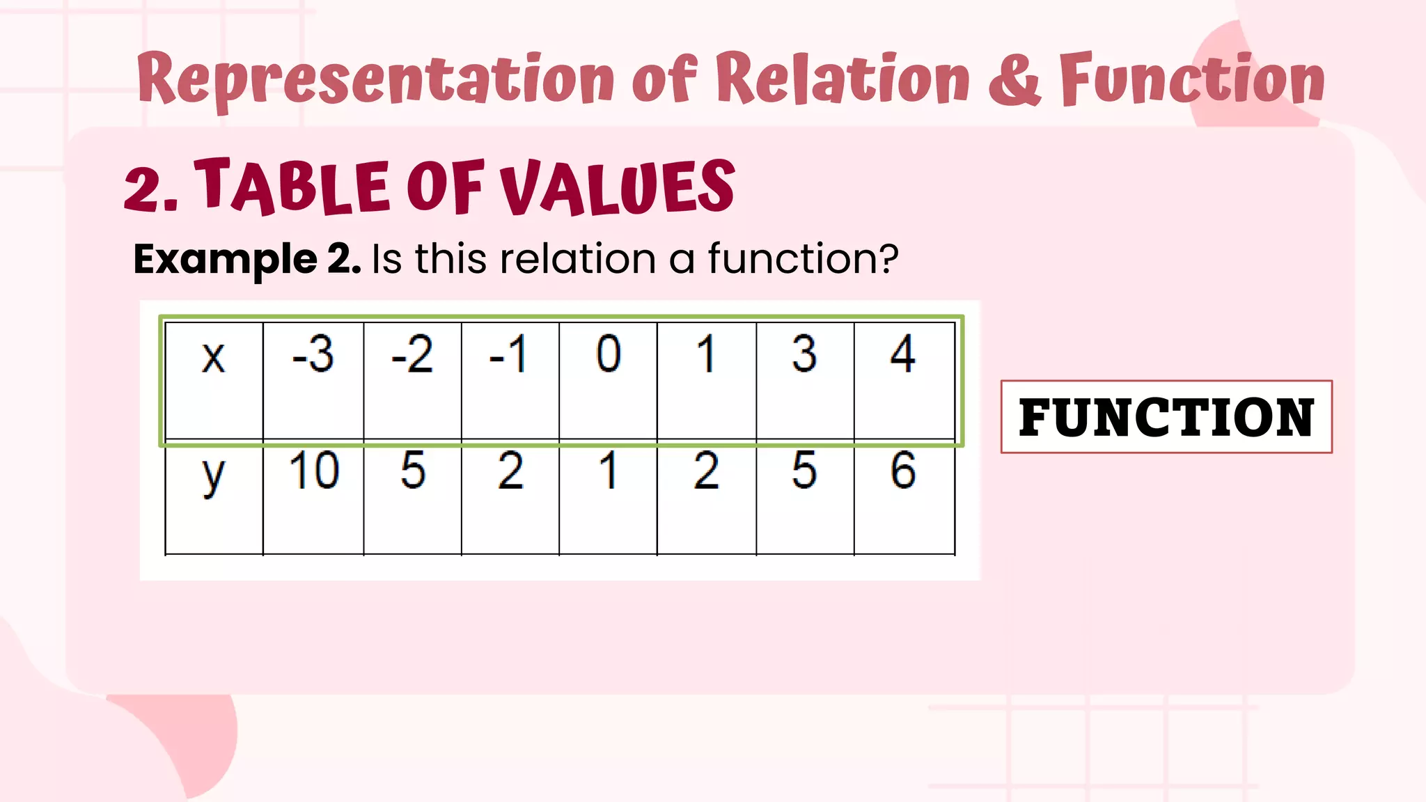 LESSON1_REPRESENTATIONS OF FUNCTIONS AND RELATIONS.pptx