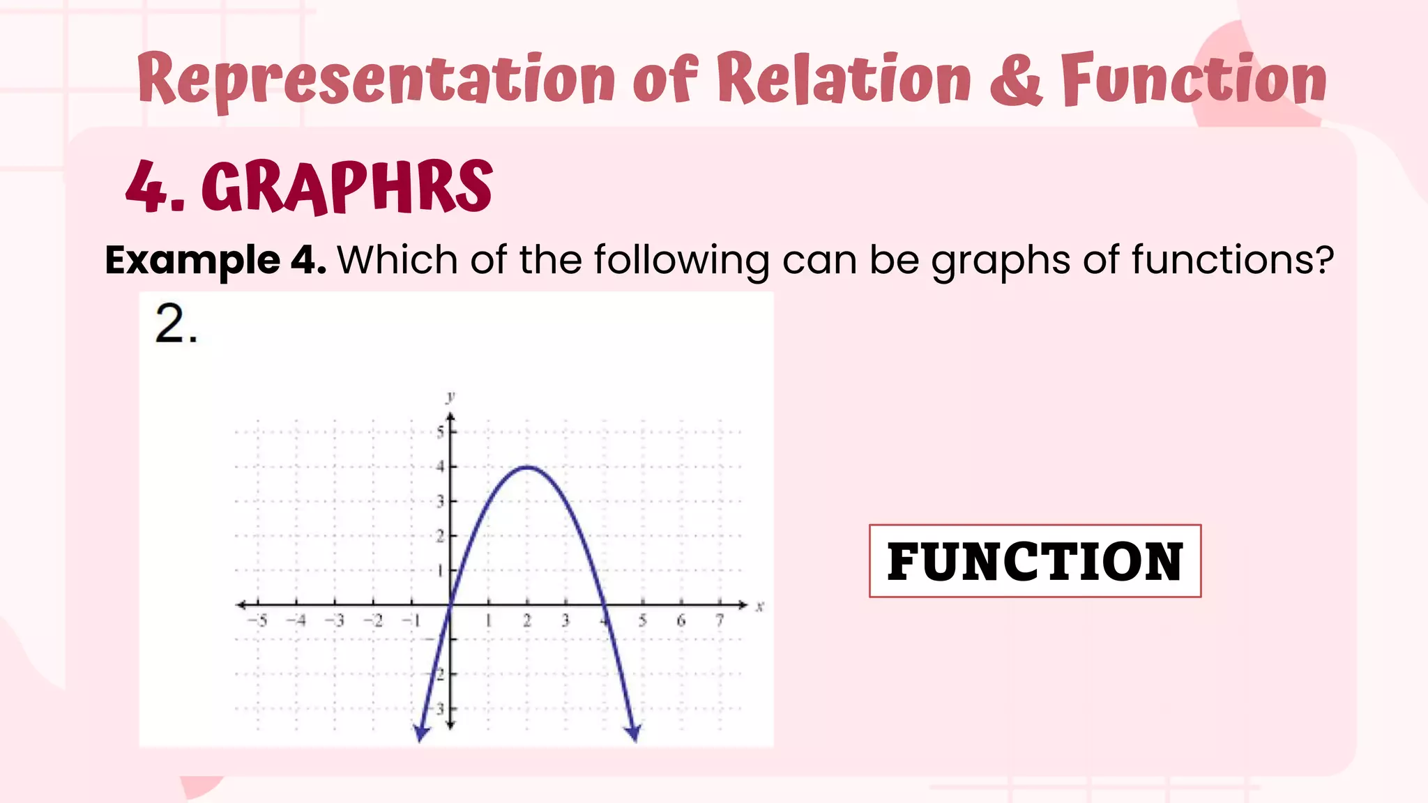 LESSON1_REPRESENTATIONS OF FUNCTIONS AND RELATIONS.pptx