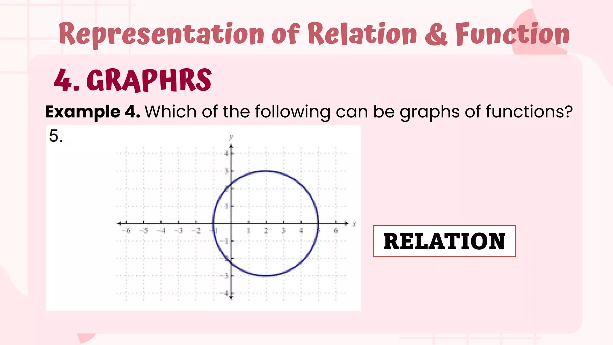 LESSON1_REPRESENTATIONS OF FUNCTIONS AND RELATIONS.pptx
