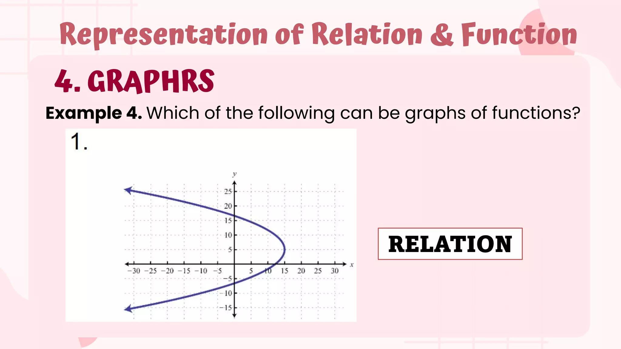 LESSON1_REPRESENTATIONS OF FUNCTIONS AND RELATIONS.pptx