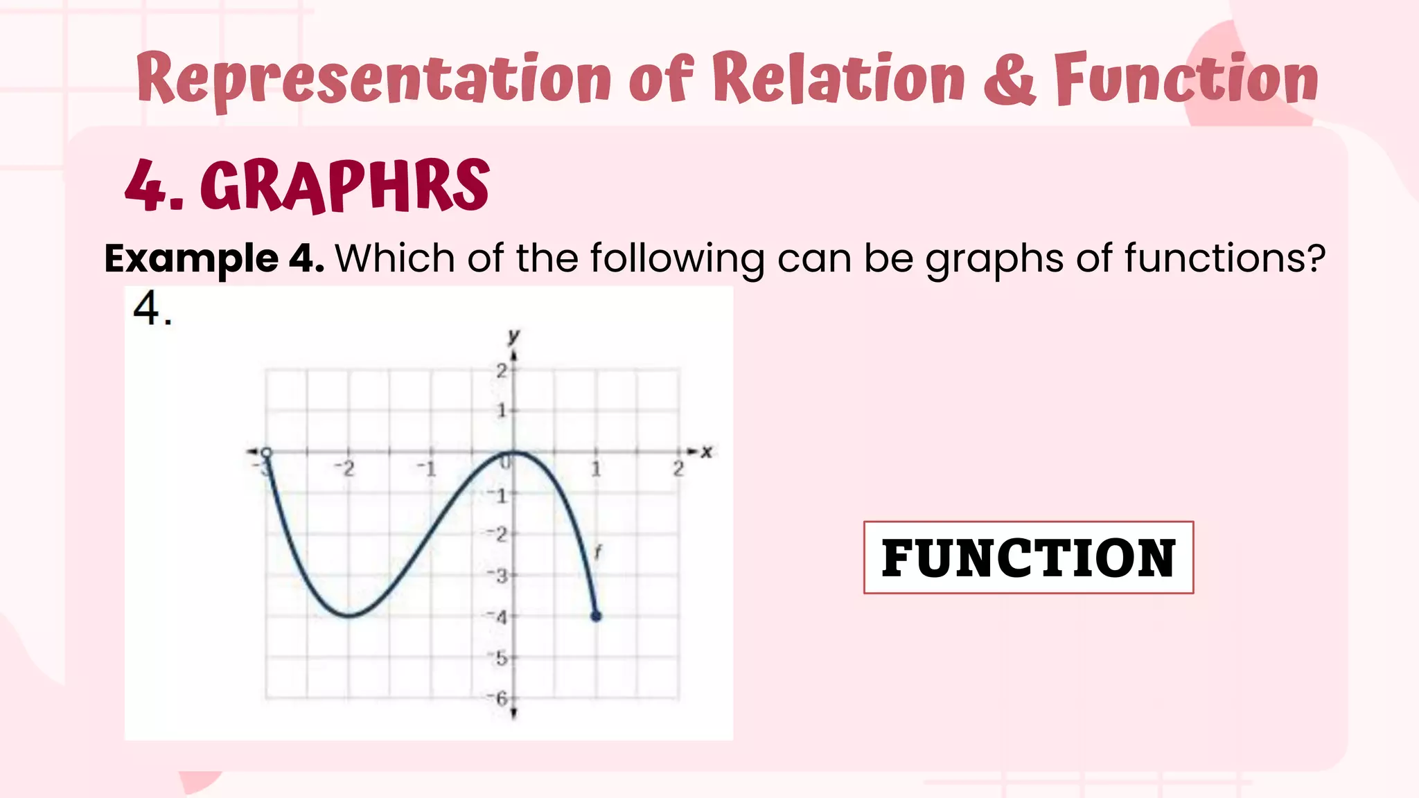 LESSON1_REPRESENTATIONS OF FUNCTIONS AND RELATIONS.pptx