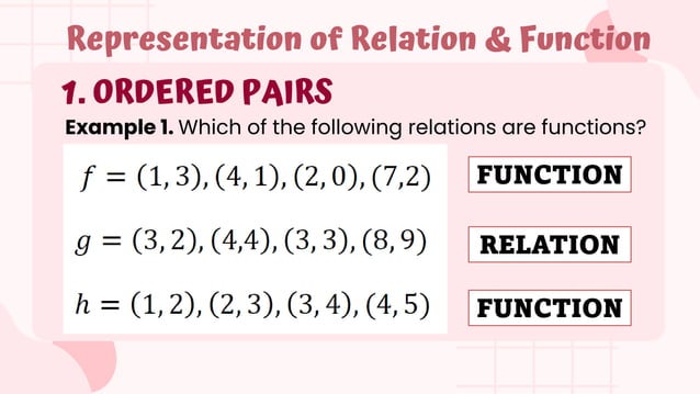 LESSON1_REPRESENTATIONS OF FUNCTIONS AND RELATIONS.pptx | 3-D Graphics ...
