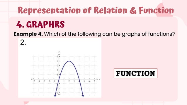 LESSON1_REPRESENTATIONS OF FUNCTIONS AND RELATIONS.pptx | 3-D Graphics ...