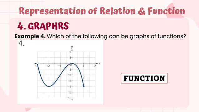 LESSON1_REPRESENTATIONS OF FUNCTIONS AND RELATIONS.pptx | 3-D Graphics ...
