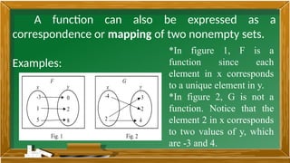 Lesson 1 Review on Functions.pptxdsgnsfjngkjsrnkgmknkjnjkjnjnnj | PPT | Free Download