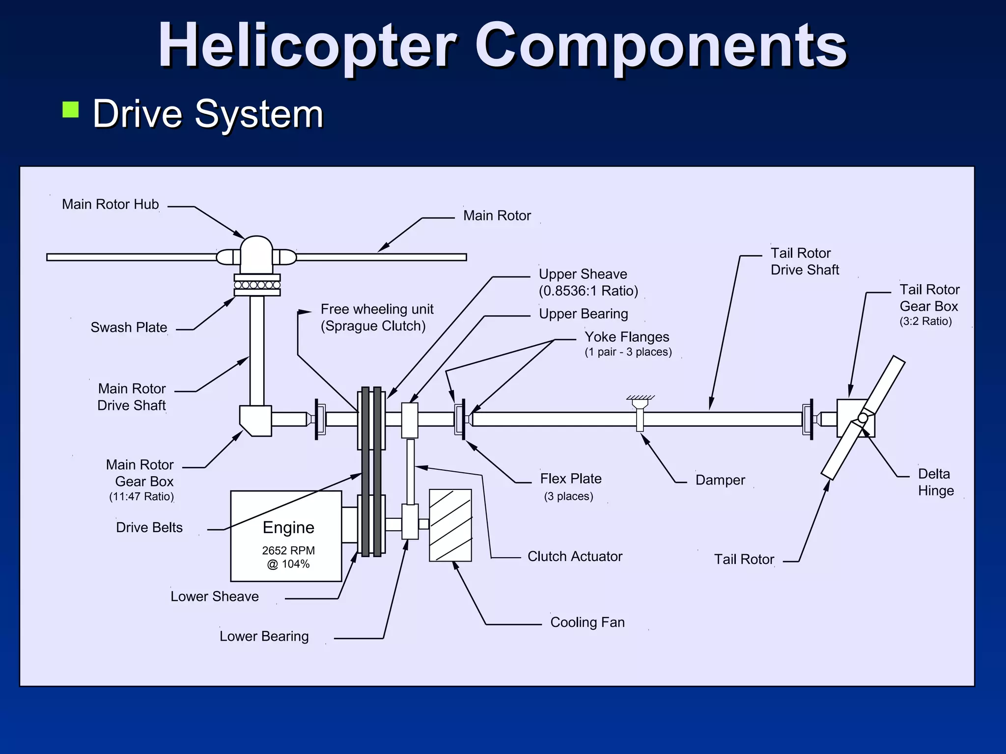 Robinson Helicopter Private Lesson 1 | PPT