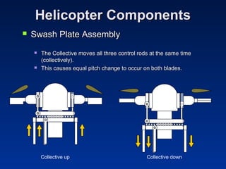 Robinson Helicopter Private Lesson 1 | PPT