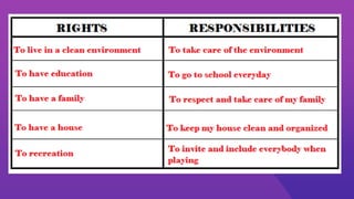 Lesson 1_ Rights and responsibilities.pptx