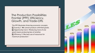 Scarcity, Choice and Opportunity Costs.pptx