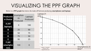 Scarcity, Choice and Opportunity Costs.pptx