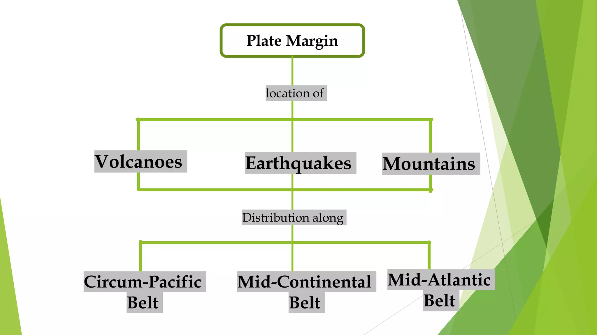 Lesson 1_Science 10 -Q1W1_ Distribution of Volcanoes, Earthquake ...