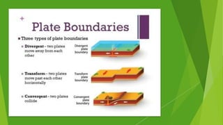 Lesson 1_Science 10 -Q1W1_ Distribution of Volcanoes, Earthquake ...
