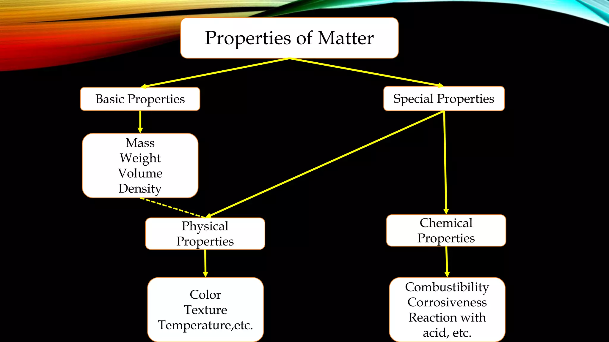 Lesson 1_Science 5 Q1W1_Review of the Properties of Matter.pptx
