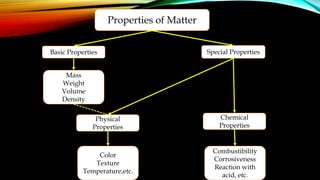 Lesson 1_Science 5 Q1W1_Review of the Properties of Matter.pptx