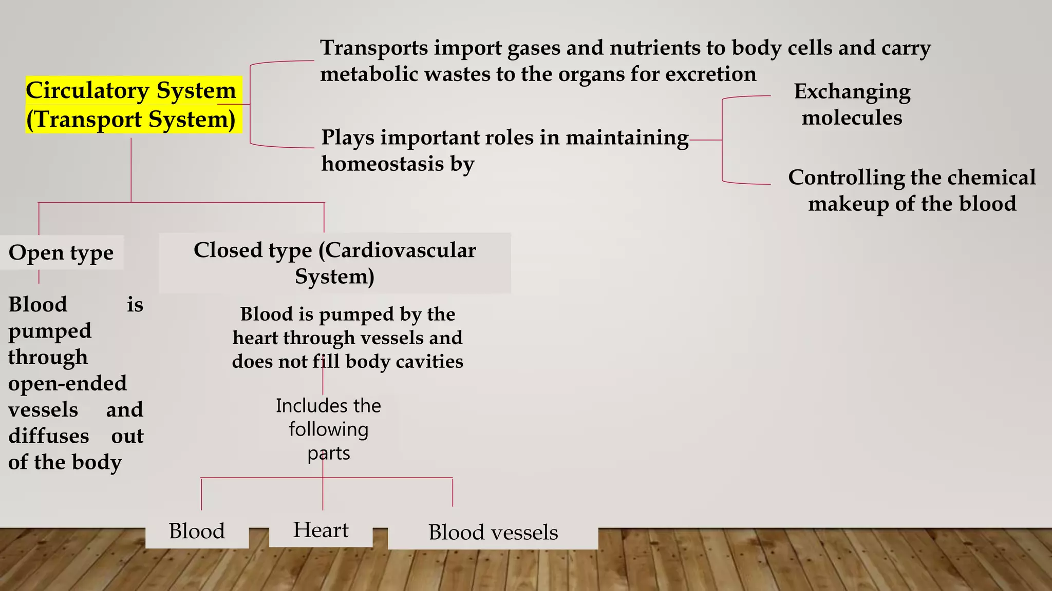 Lesson 1_Science 9-The Circulatory System-Q1-W1.pptx
