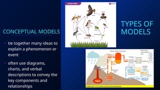 LESSON 1_Scientific Models and Particle Models of Matter .pptx
