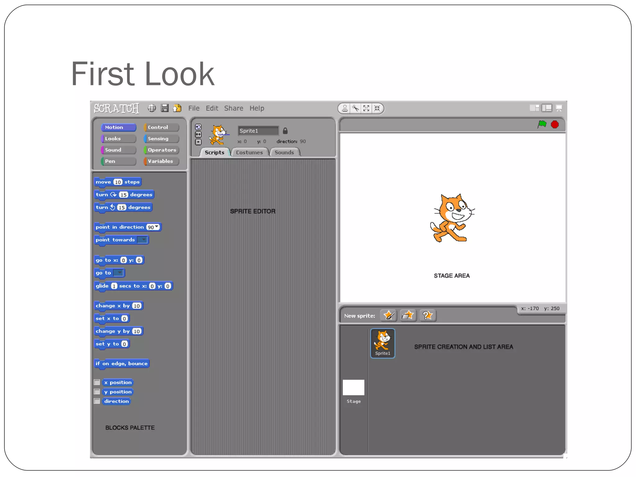 Scratch Lesson 1 – Basics | PPT