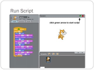 Scratch Lesson 1 – Basics | PPT