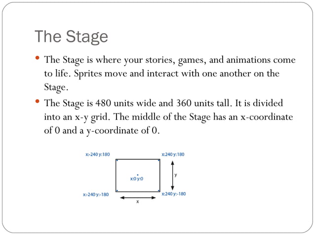 Scratch Lesson 1 – Basics | PPT | Computer Animation | Computer ...
