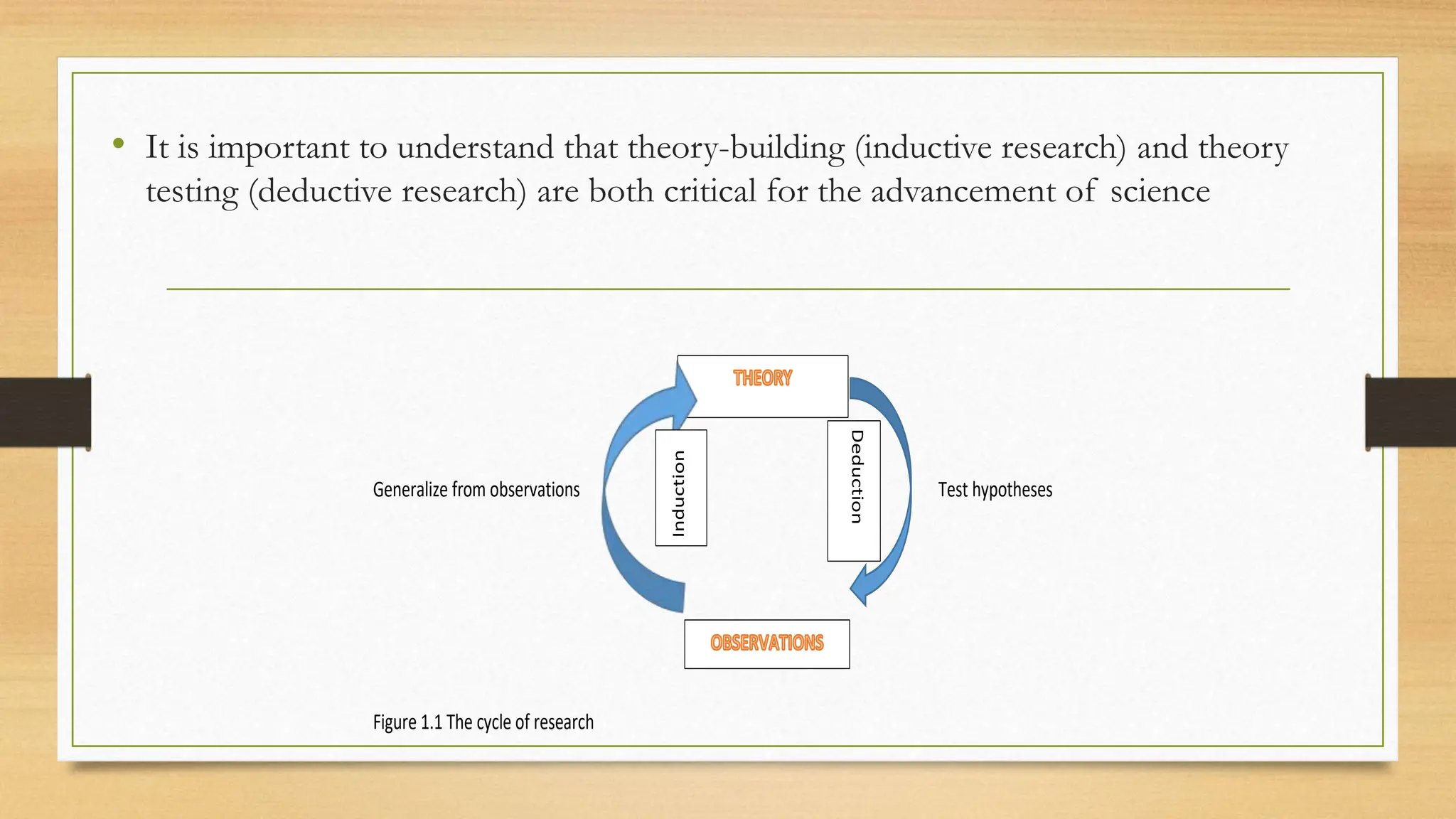 LESSON 1 SLIDES ON RESEARCH METHODOLOGY.pptx