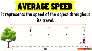 Lesson 1 Speed and Velocity Grade 7.pptx