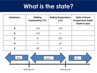 Lesson 1 States of matter.pptx11111111111111111111 | PPTX