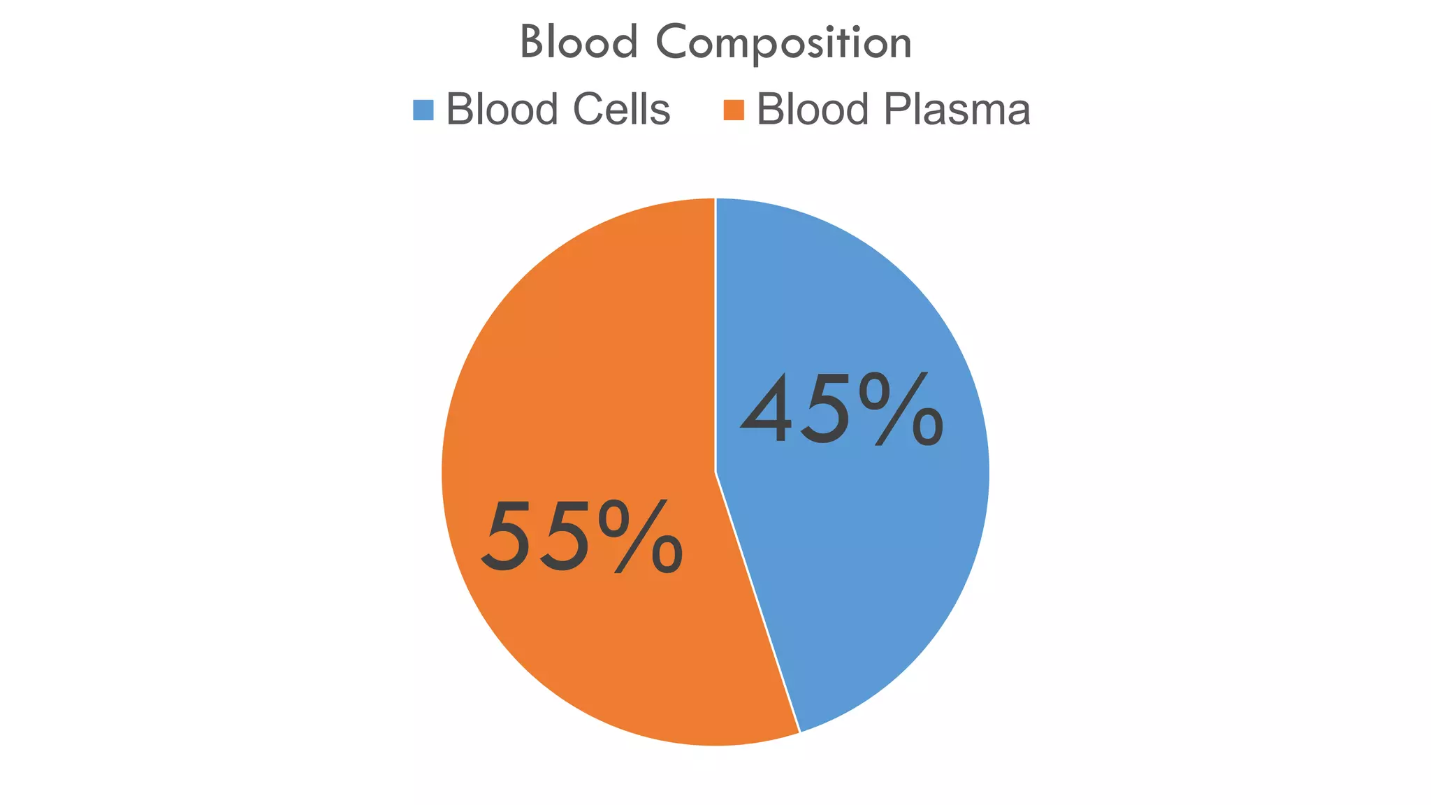 Lesson 1 Circulatory System - Grade 9 | PPTX