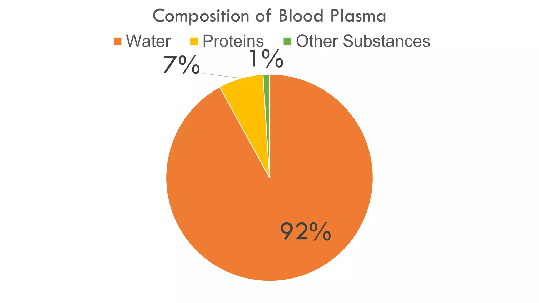Lesson 1 Circulatory System - Grade 9 | PPTX