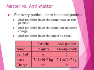 Particle Physics and Fundamental Particles | PPTX