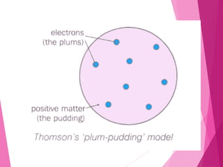 Particle Physics and Fundamental Particles | PPT