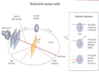 Particle Physics and Fundamental Particles | PPTX