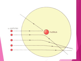 Particle Physics and Fundamental Particles | PPT