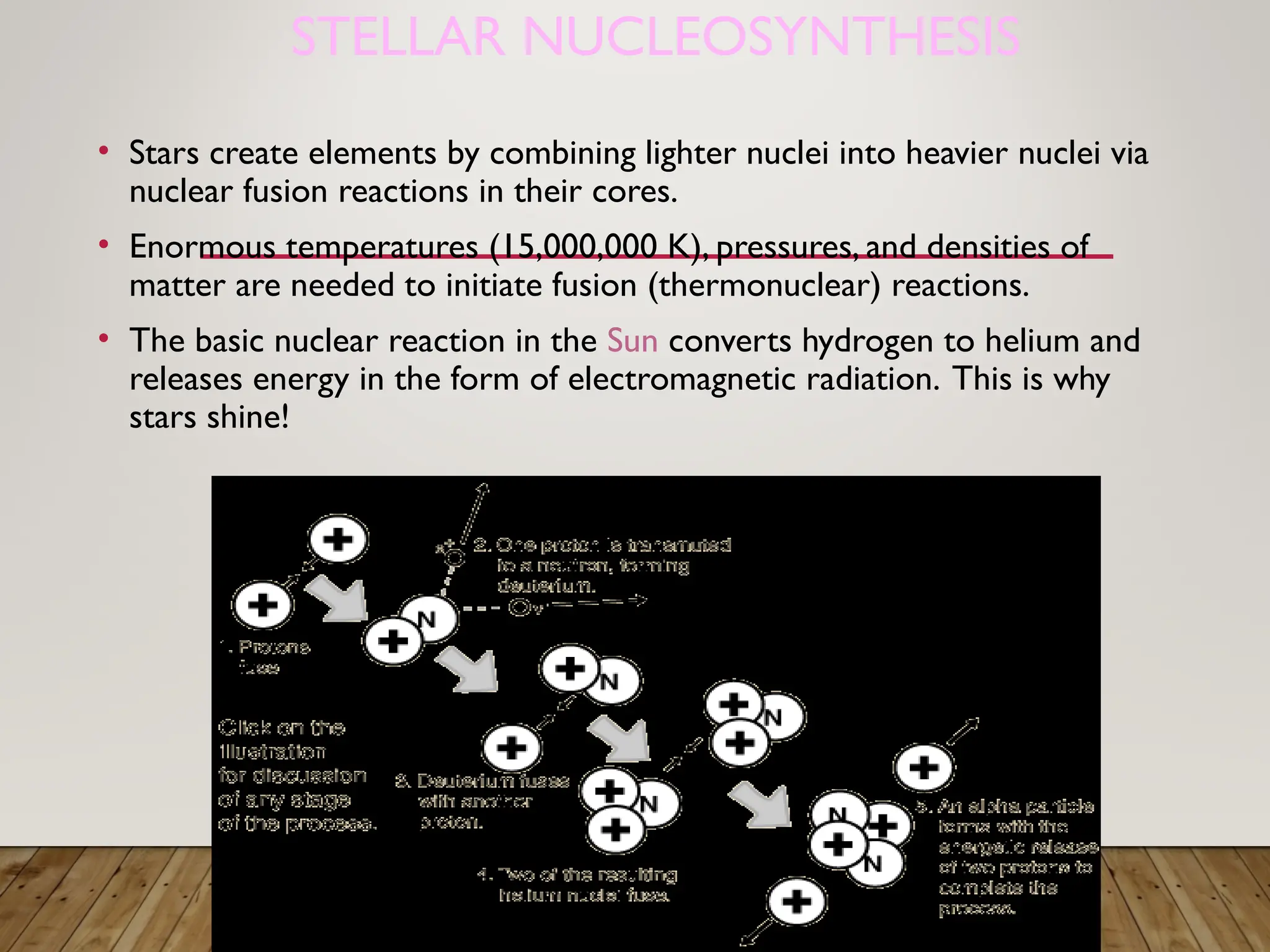 LESSON 1 The_Creation_of_the_Elements_Powerpoint - Students' Copy.ppt
