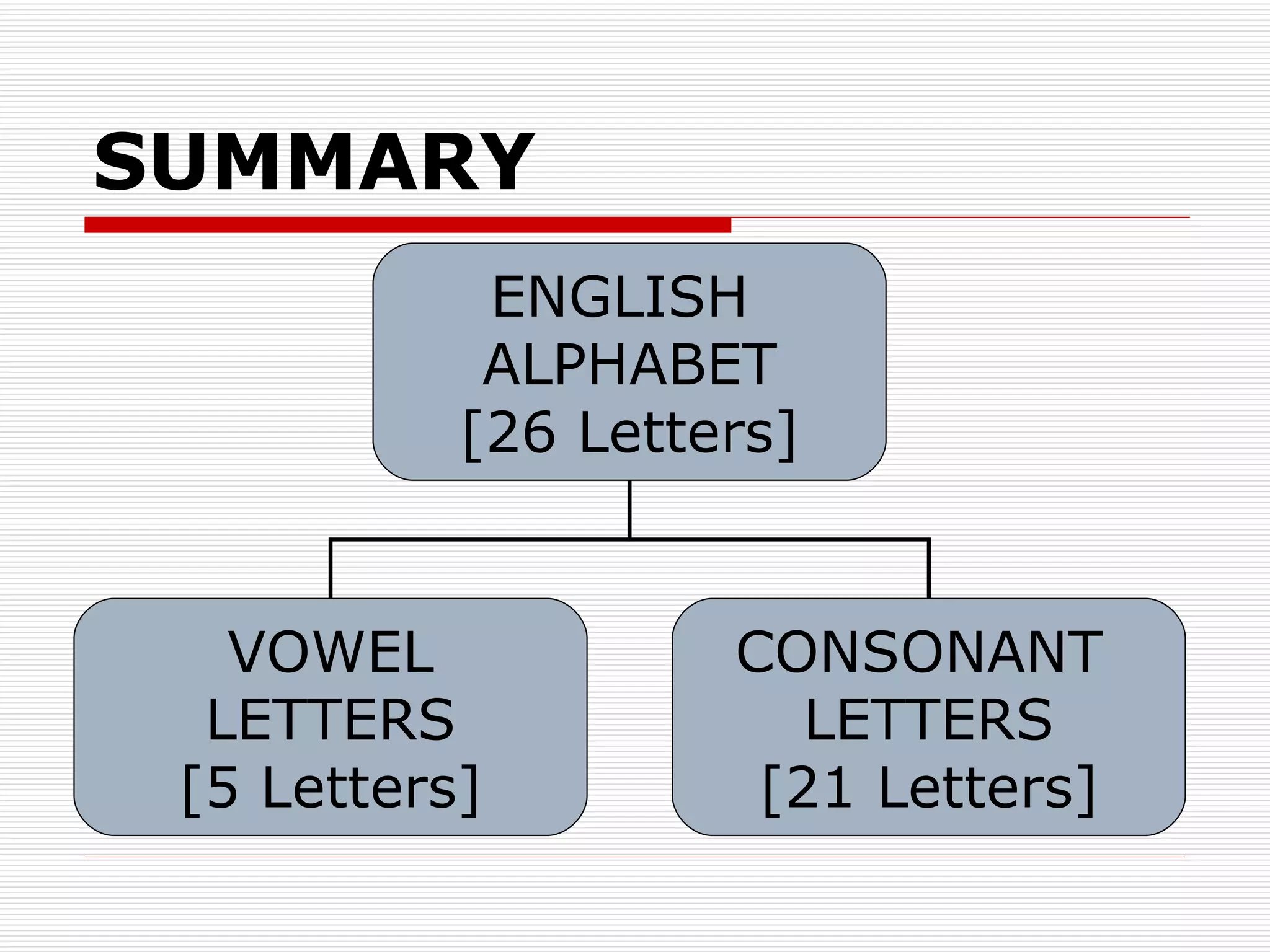 Lesson 1 The English Alphabet | PPT