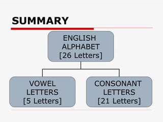 Lesson 1 The English Alphabet | PPT