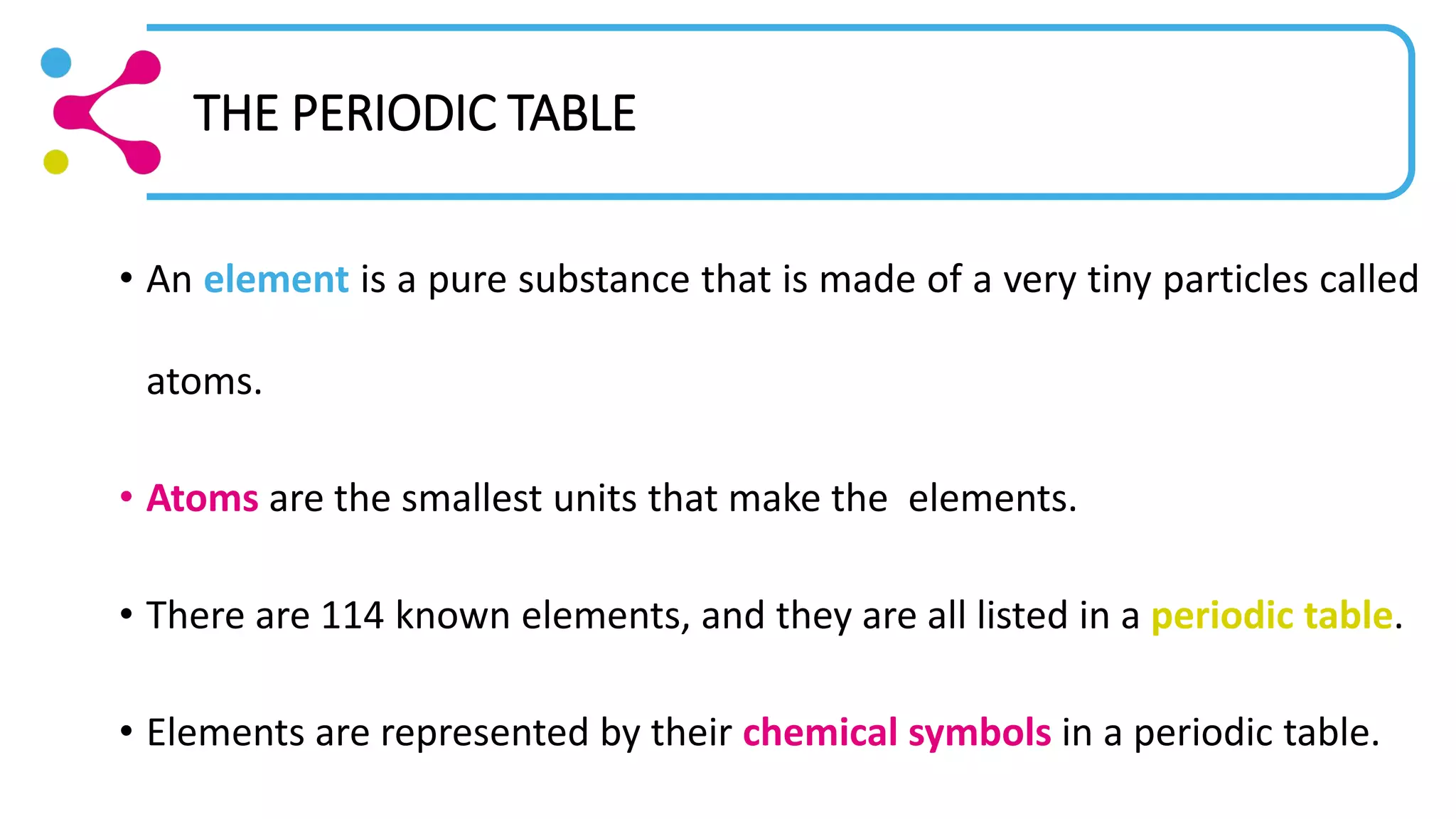 Lesson 1 The Periodic Table.pptx