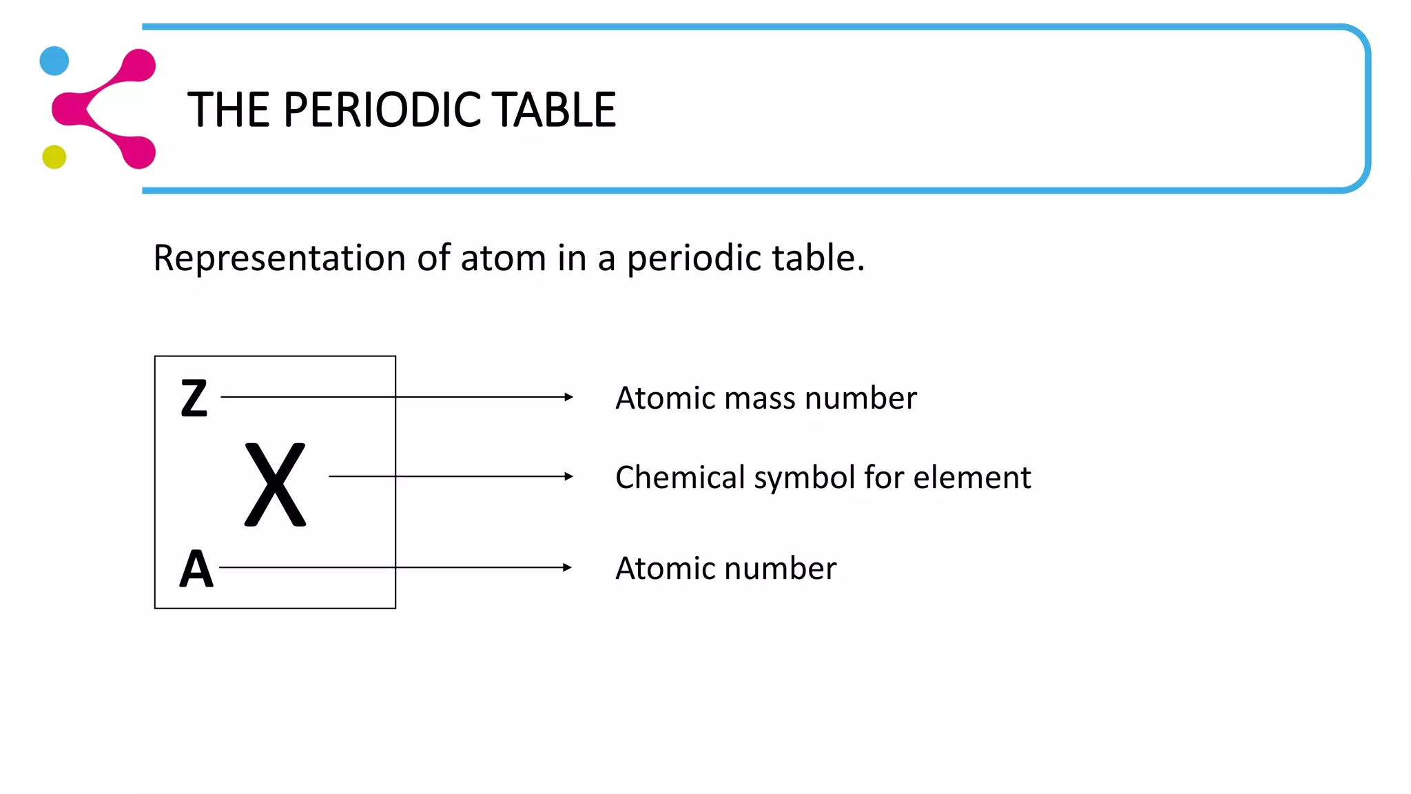 Lesson 1 The Periodic Table.pptx