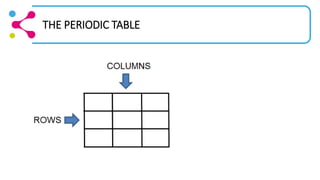 Lesson 1 The Periodic Table.pptx