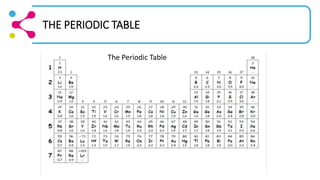 Lesson 1 The Periodic Table.pptx