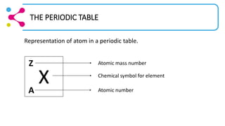Lesson 1 The Periodic Table.pptx